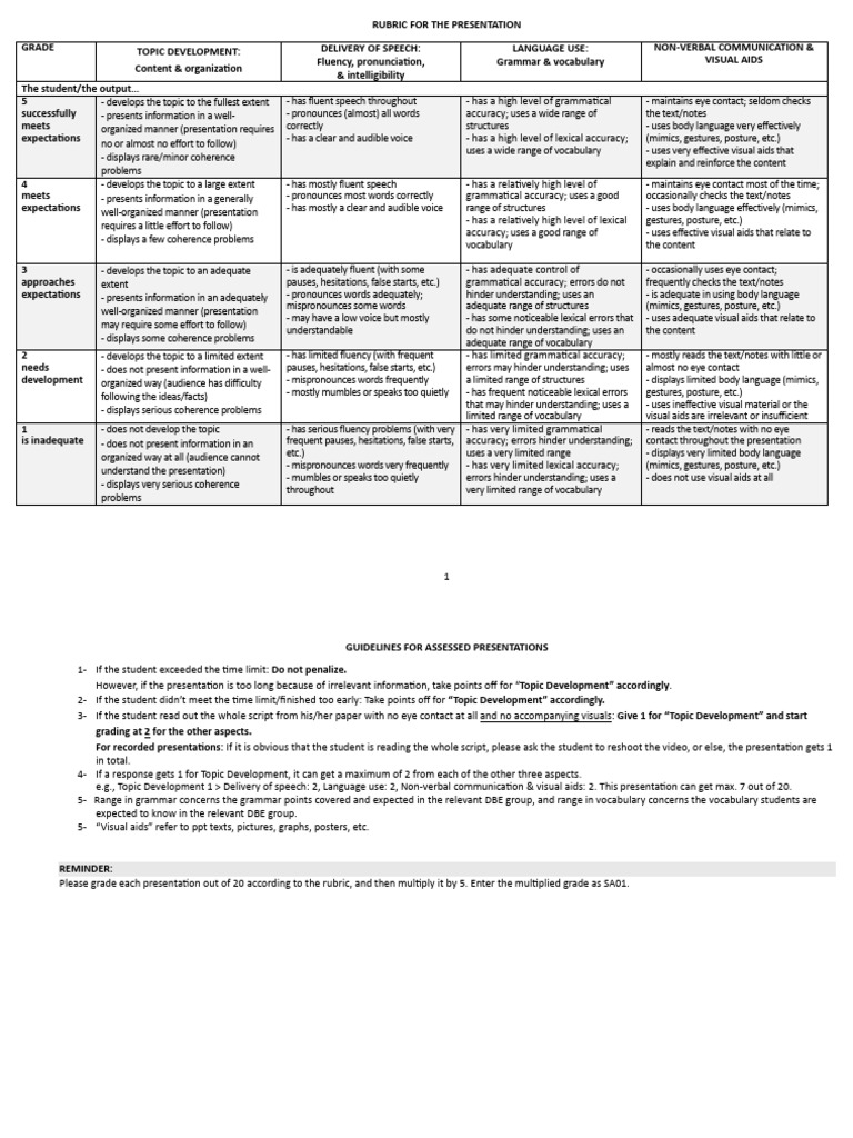 PRESENTATION RUBRIC - Updated | PDF | Fluency | Vocabulary
