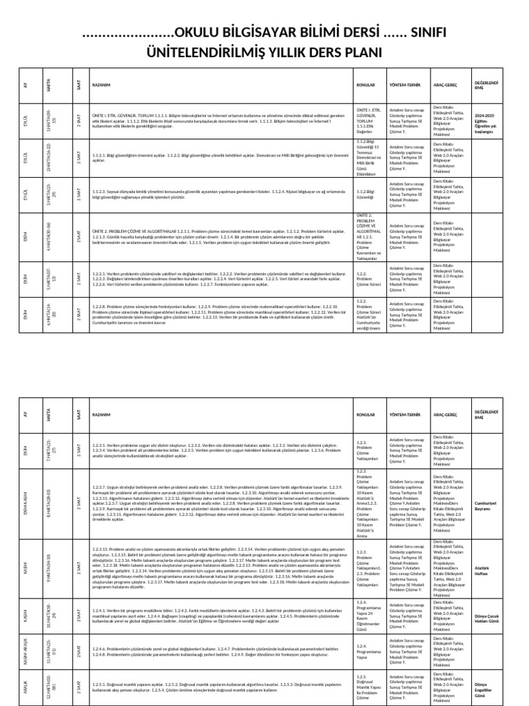 Bilgisayar Bilimi Unitelendirilmis Yillik Plan | PDF