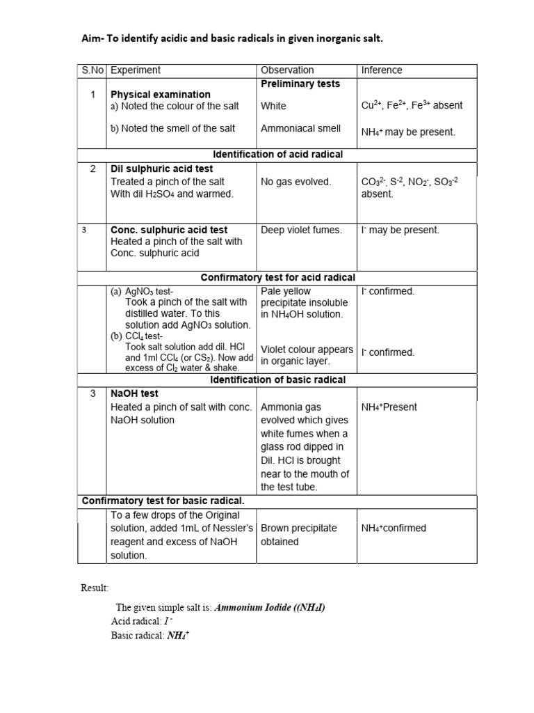 Ammonium Iodide (NH4I) | PDF