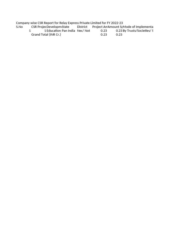 Relay Express Private Limited - CSR - Report | PDF