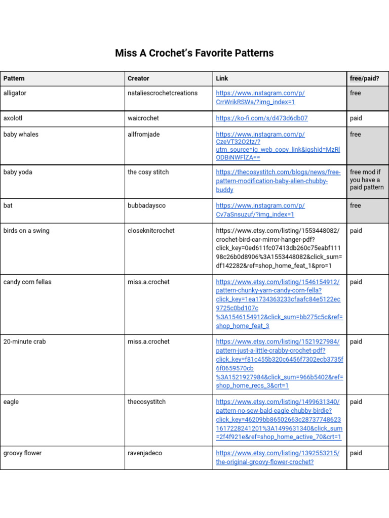 Miss A Crochet's Favorite Patterns | PDF