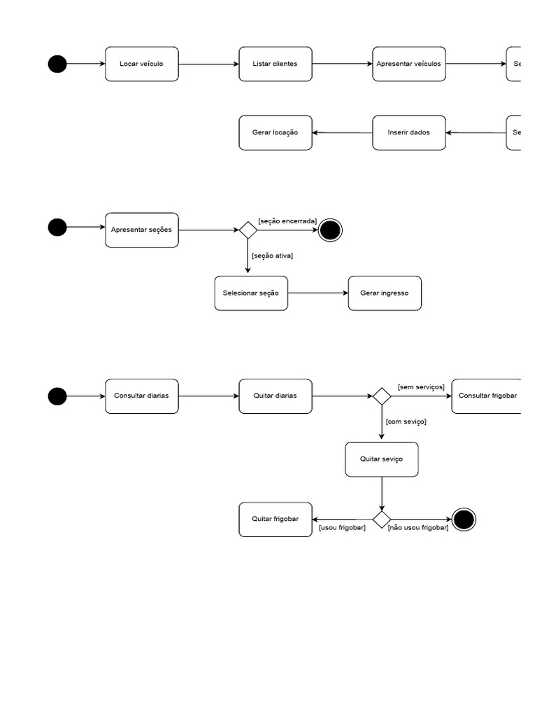 Diagrama Ps - Drawio | PDF