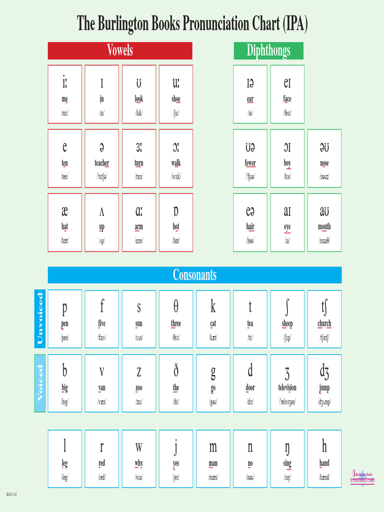 Burlington IPA Pronunciation Chart | PDF