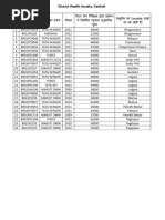 Post Codes of Bhutan | PDF | Address (Geography) | Postal System