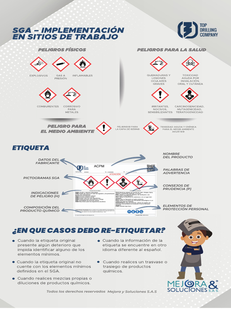Infografia - SGA - CV Top | PDF