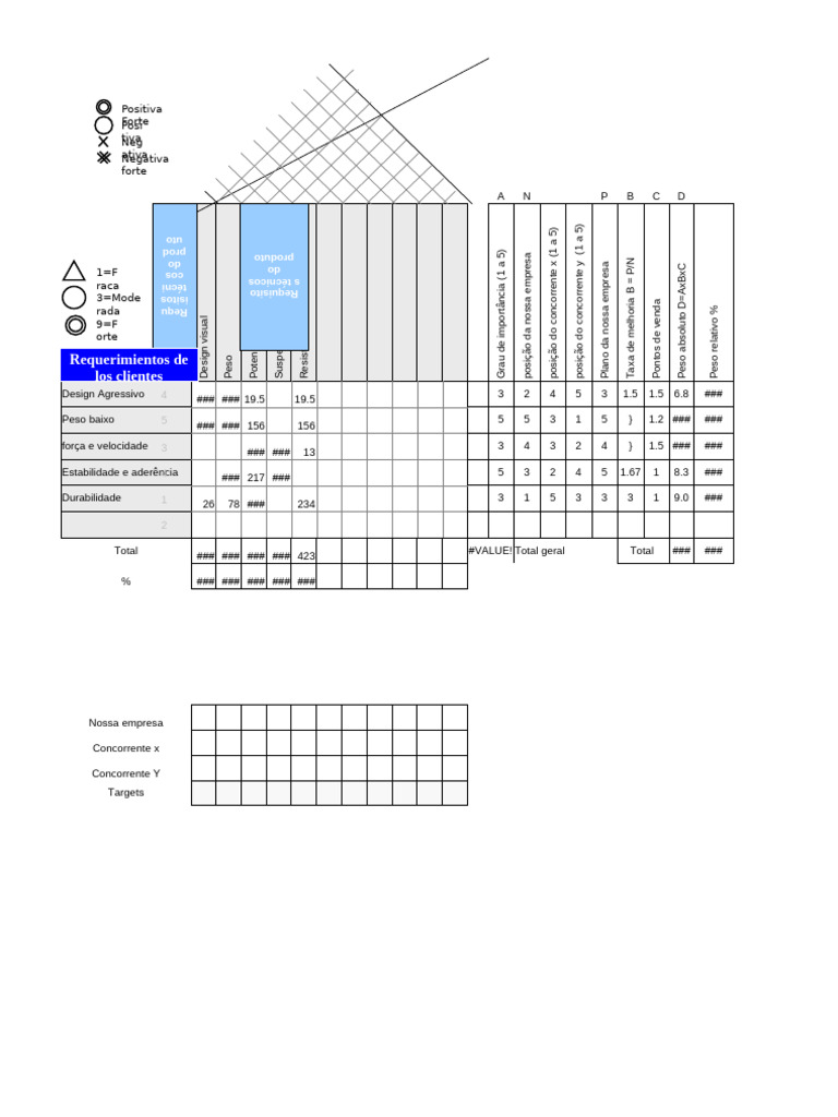 Evaluación de Competencia y Diseño | PDF