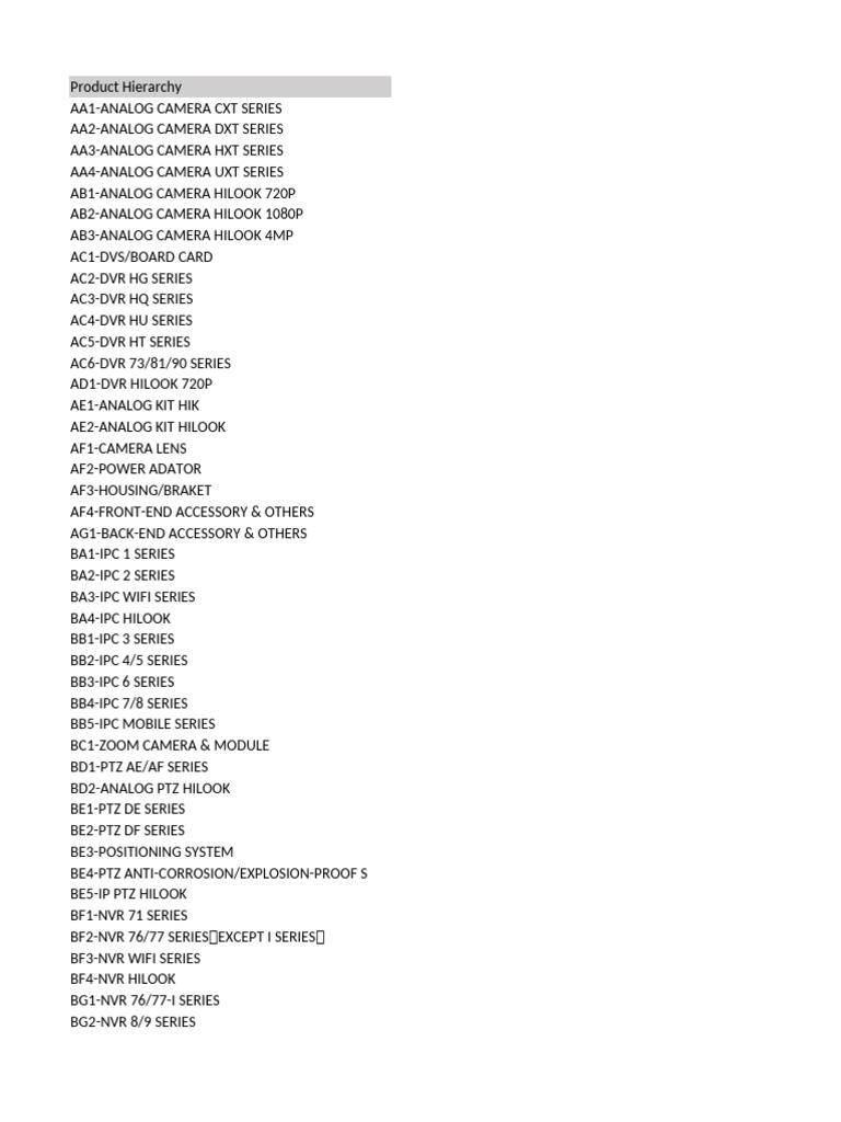 Product Hierarchy Pdf Information And Communications Technology