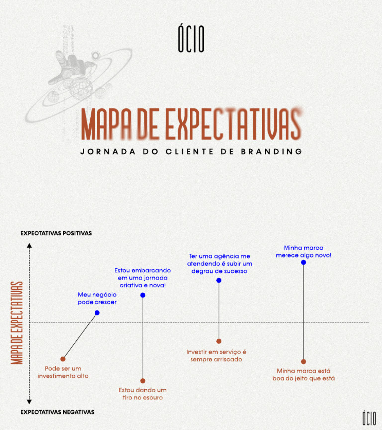 Mapa de Expectativa | PDF