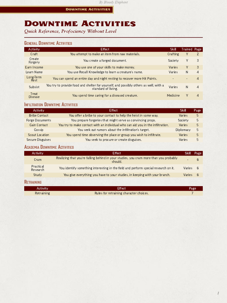 Downtime Activities (Proficiency Without Level) | PDF