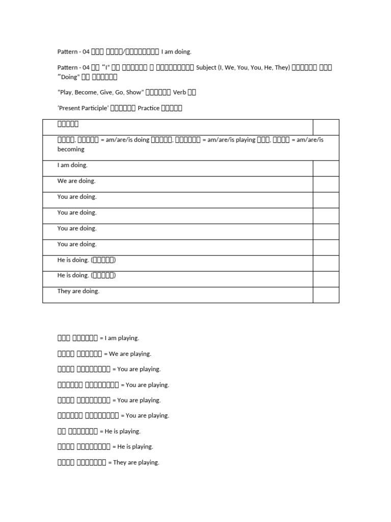 Spoken English Pattern | PDF