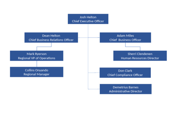 2020 Executive Org Chart | PDF