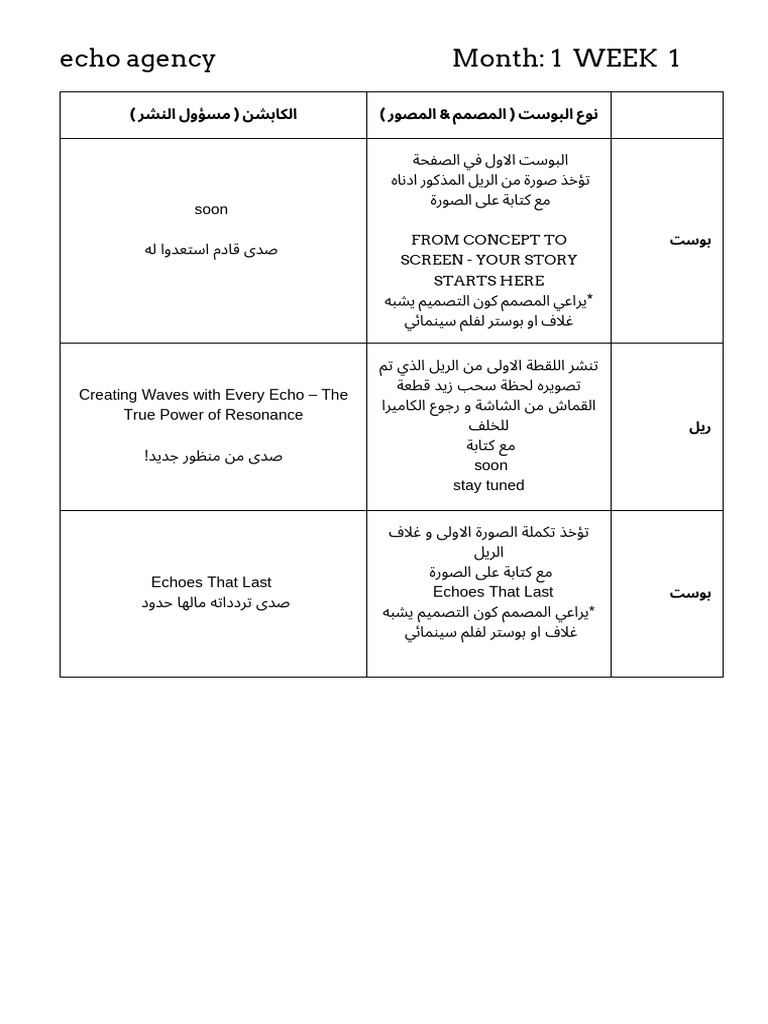 Echo Content 1 | PDF