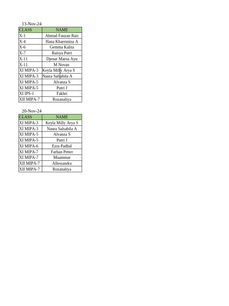 Student Class List Nov 2024 | PDF