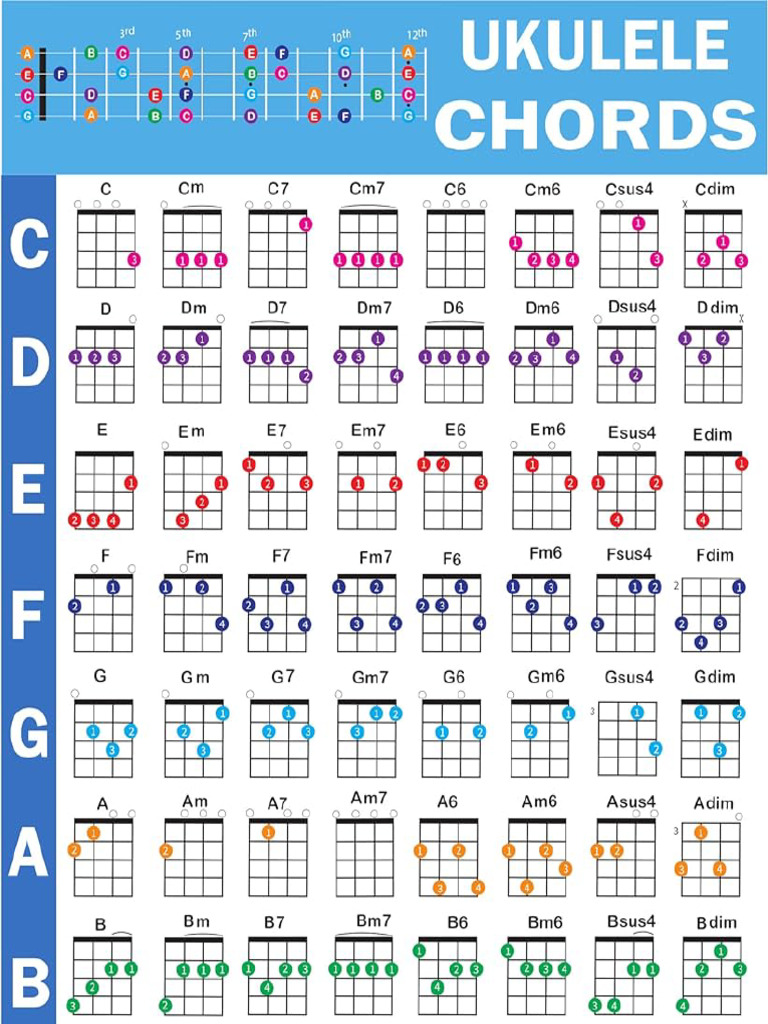 Acordes de Ukelele | PDF