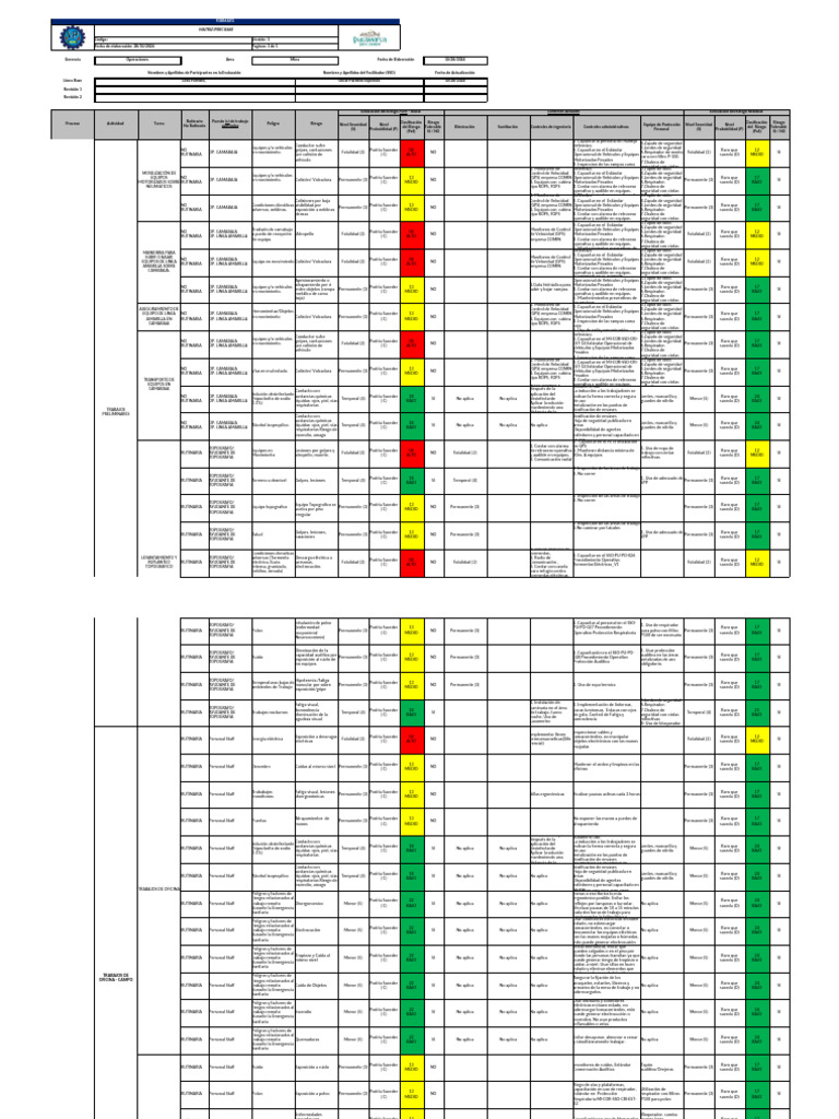 UM-PU-PG-002-F-003 Matriz IPERC - V1 | PDF