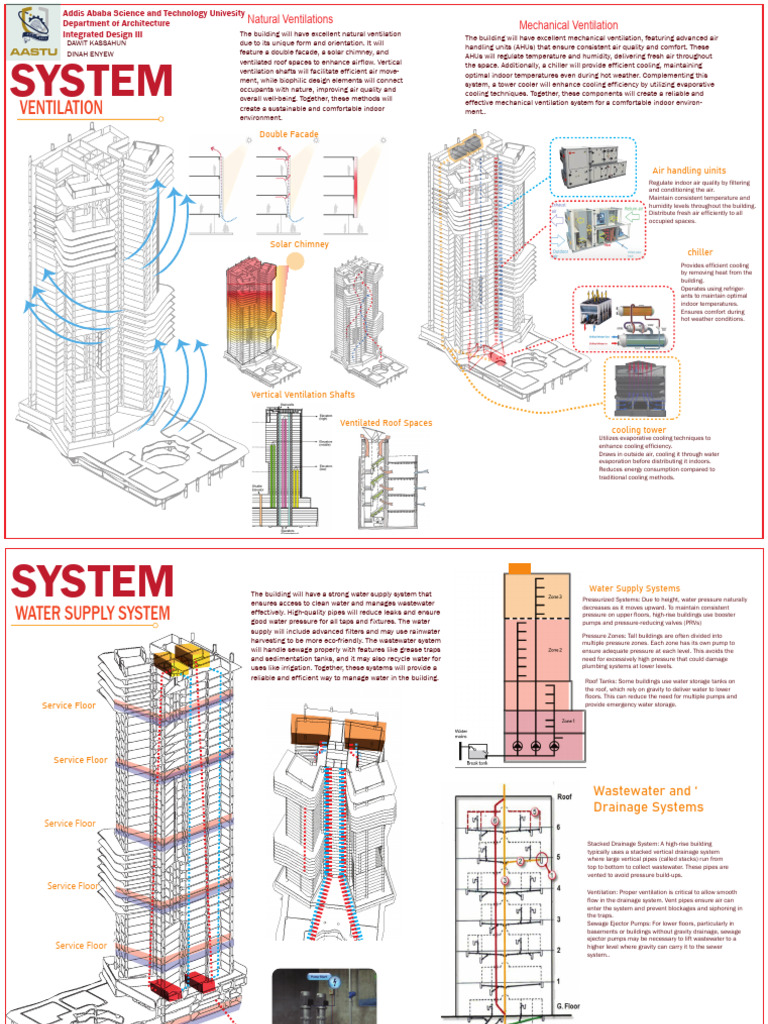 Dawit Kassahun & Dinah Enyew HIGHRISE SYSYTEM | PDF | Ventilation ...