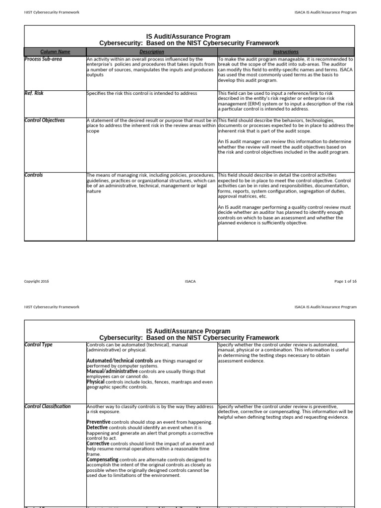 Cybersecurity NIST Audit Program - revST-3 | PDF | Audit | Cobit