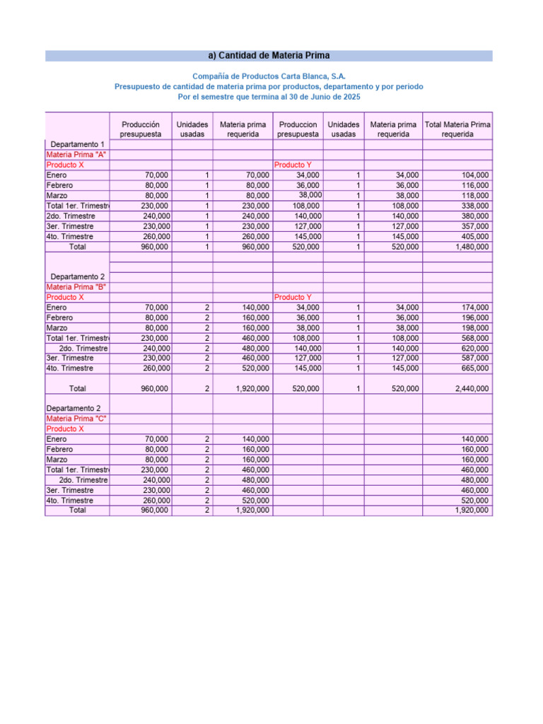 Cuadernillo 2 | PDF | Salario | Economias