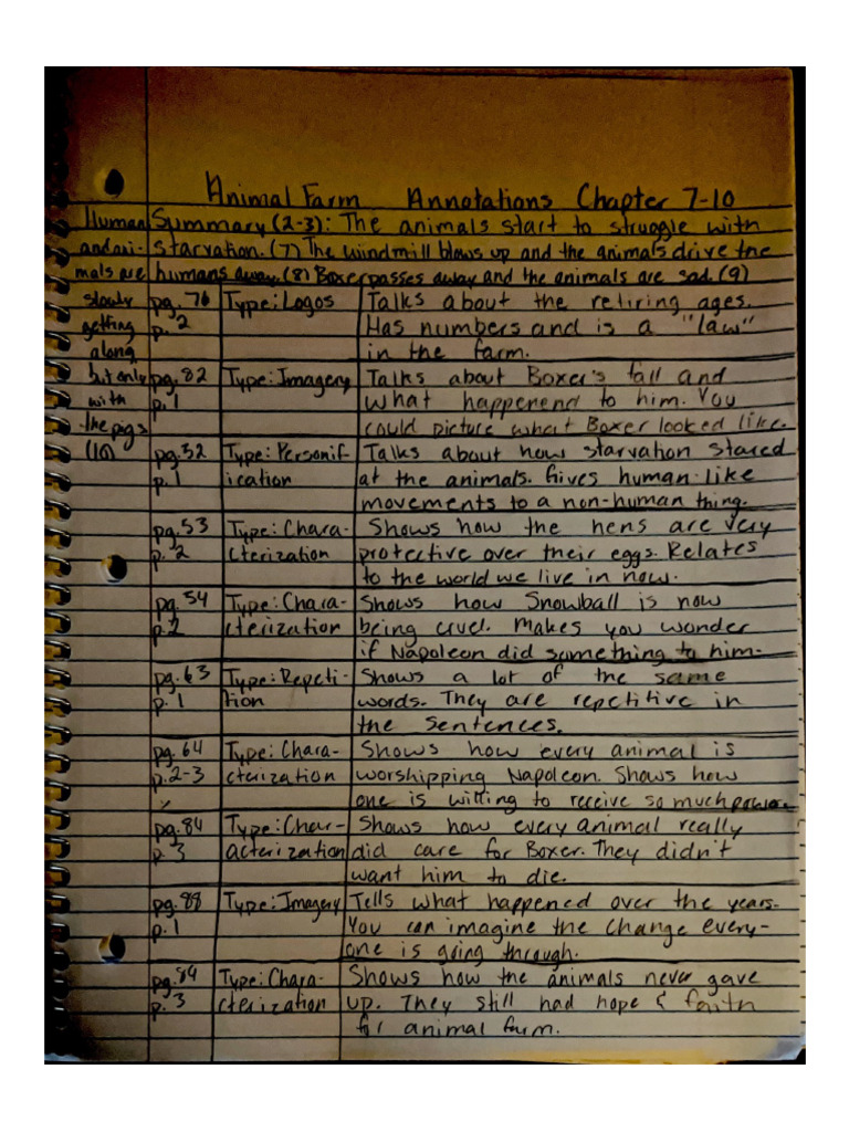 Annotations | PDF