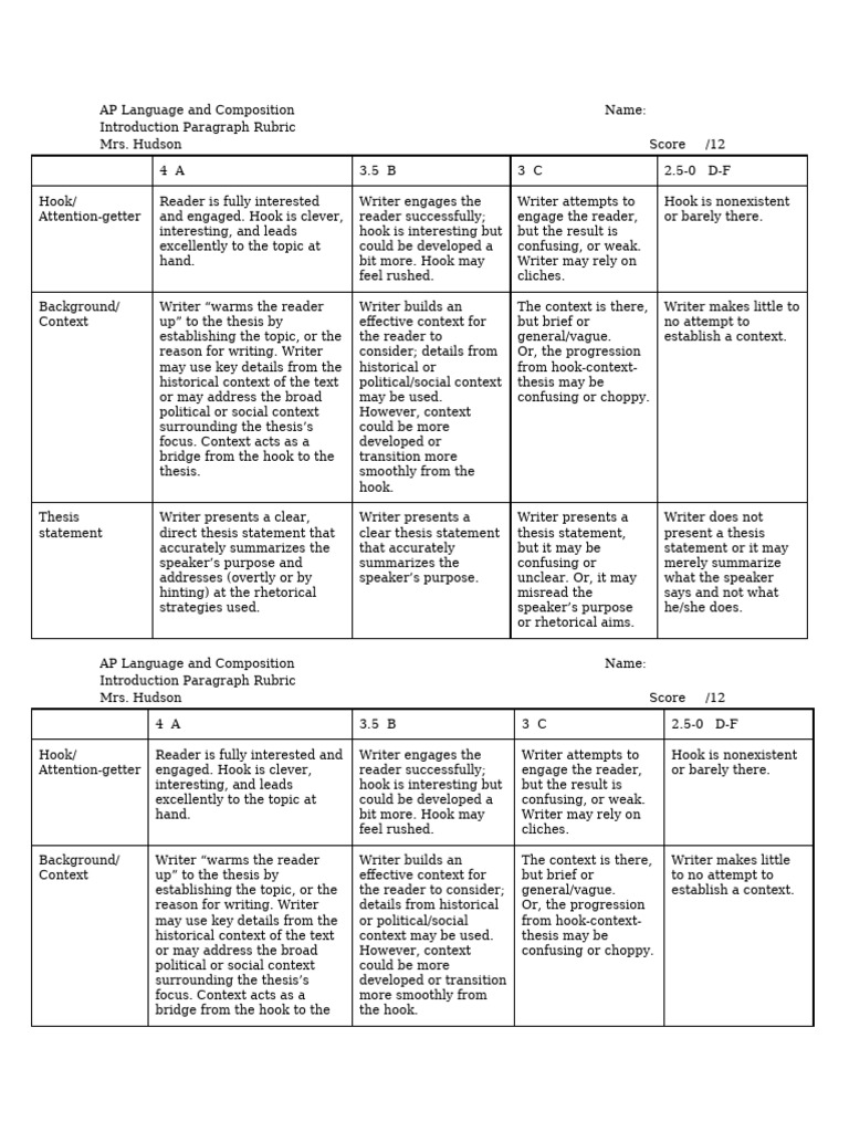 AP Language Intro Paragraph Rubric | PDF | Human Communication