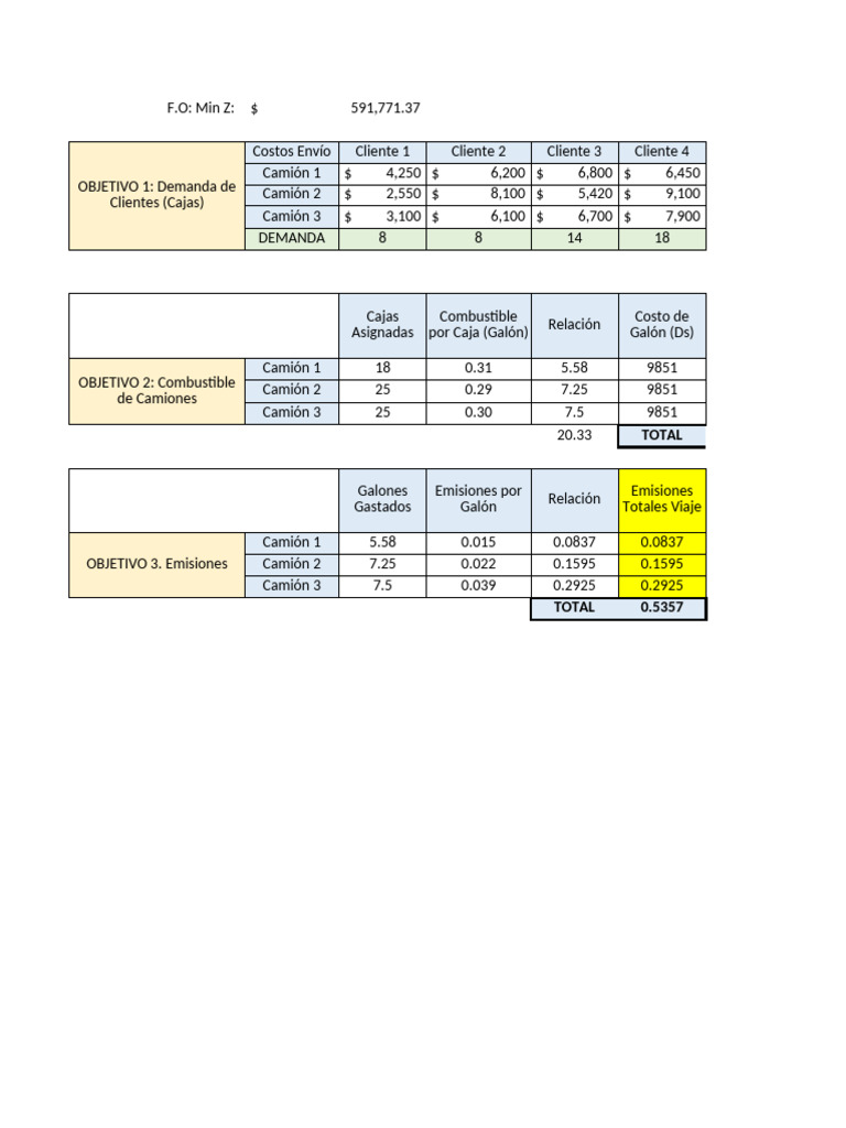 VRP Multiobjetivo | PDF