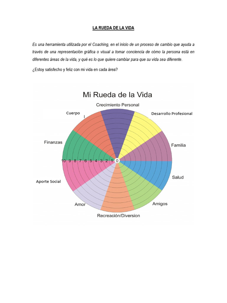 Rueda de la Vida: Herramienta de Coaching | PDF