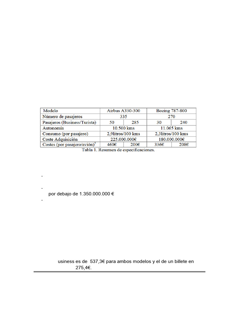Practica MULTIobjetivo I | PDF | Business | Boeing
