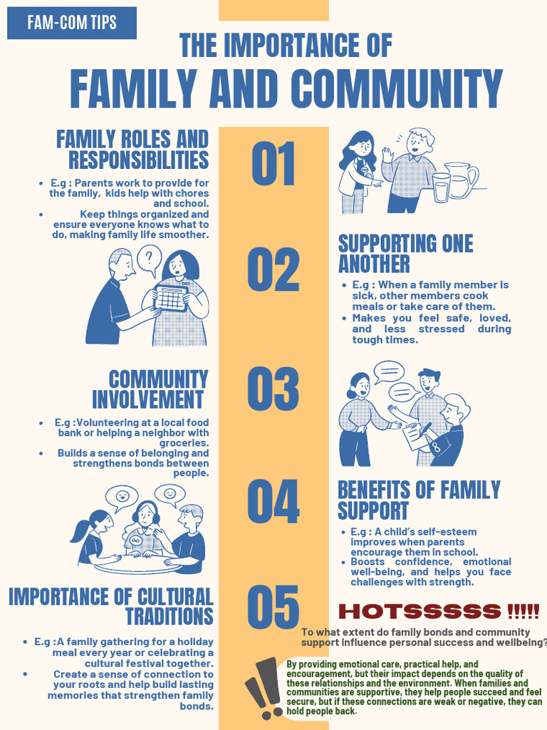 Blue and Cream Illustrative Social Media Engagement Tips Poster ...