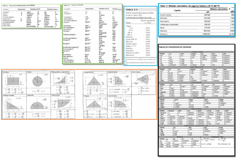 Formulario Meca | PDF