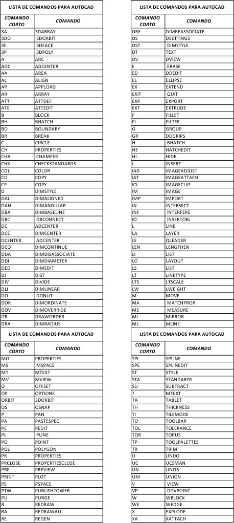 Comandos Autocad | PDF | Technology & Engineering