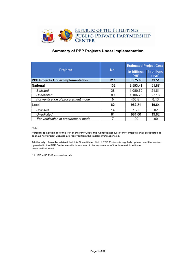 02 List PPP Projects Under Implementation 20241015 | PDF