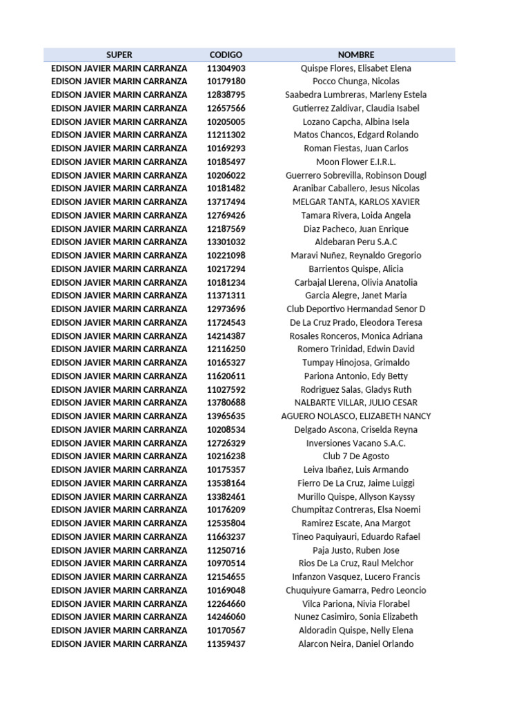 Potencial Latas 473 CR + PC | PDF
