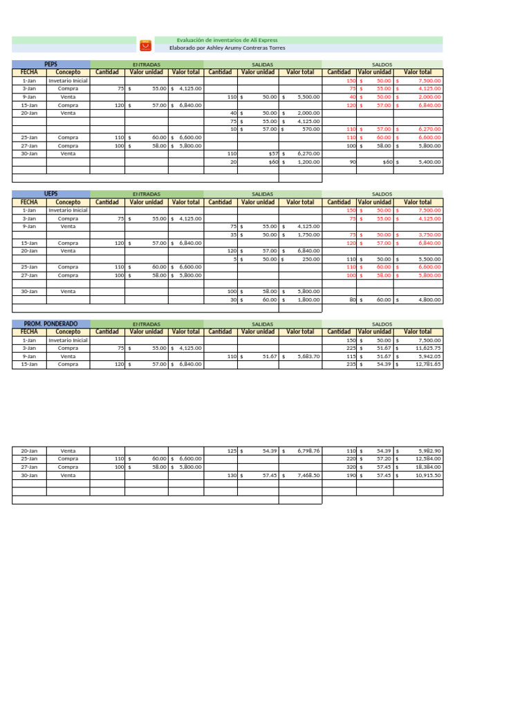 Evaluación de Inventarios 2 | PDF