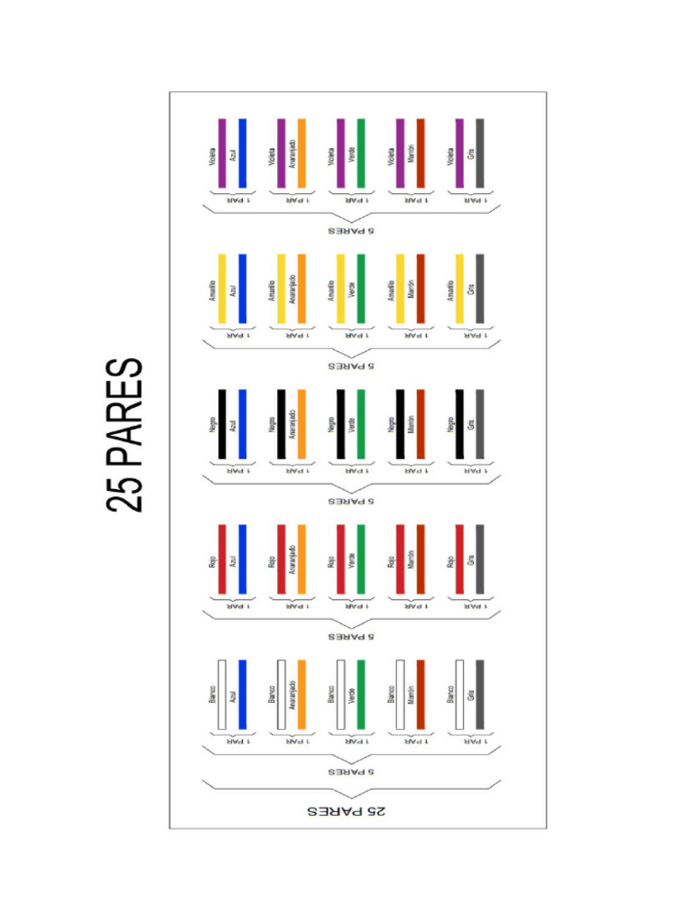 Codigo de Colores | PDF