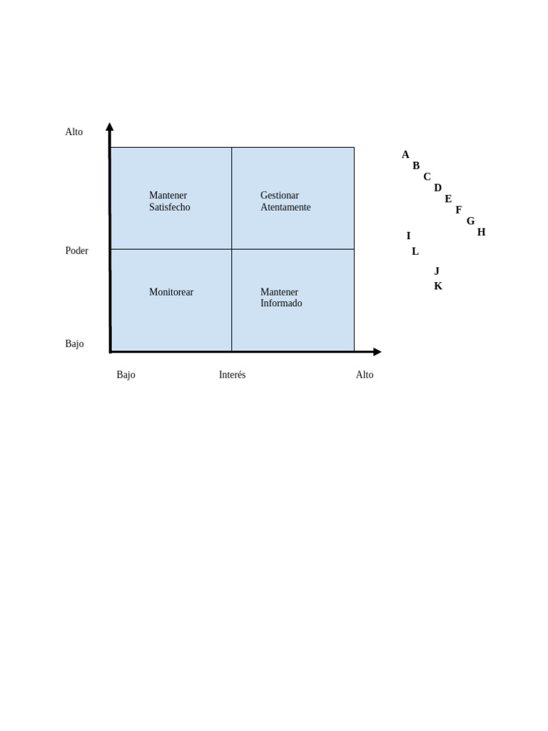 Matriz Poder Influencia | PDF