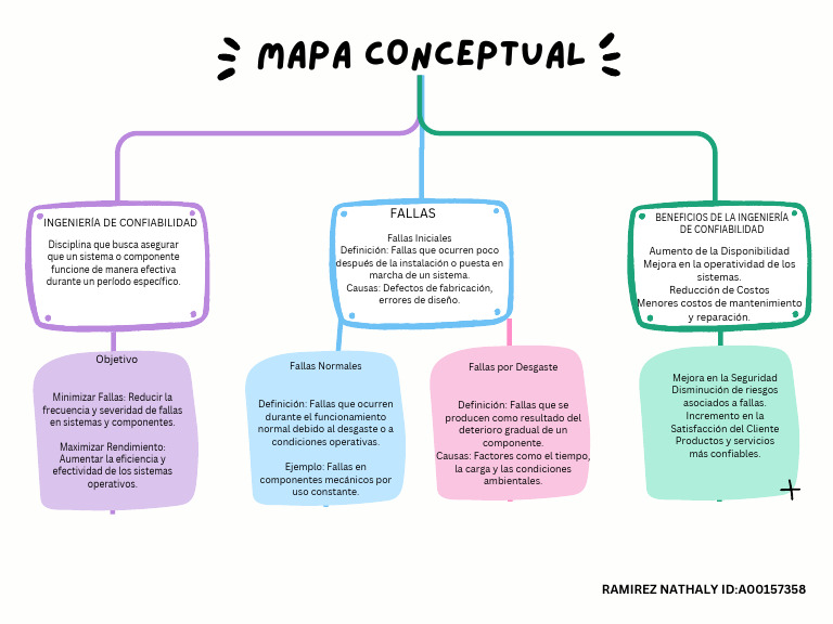 Ramirez Nathaly | PDF | Ingeniería de confiabilidad | Ingeniería