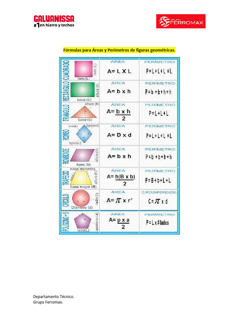 Fórmulas para Áreas y Perímetros de Figuras Geométricas. | PDF