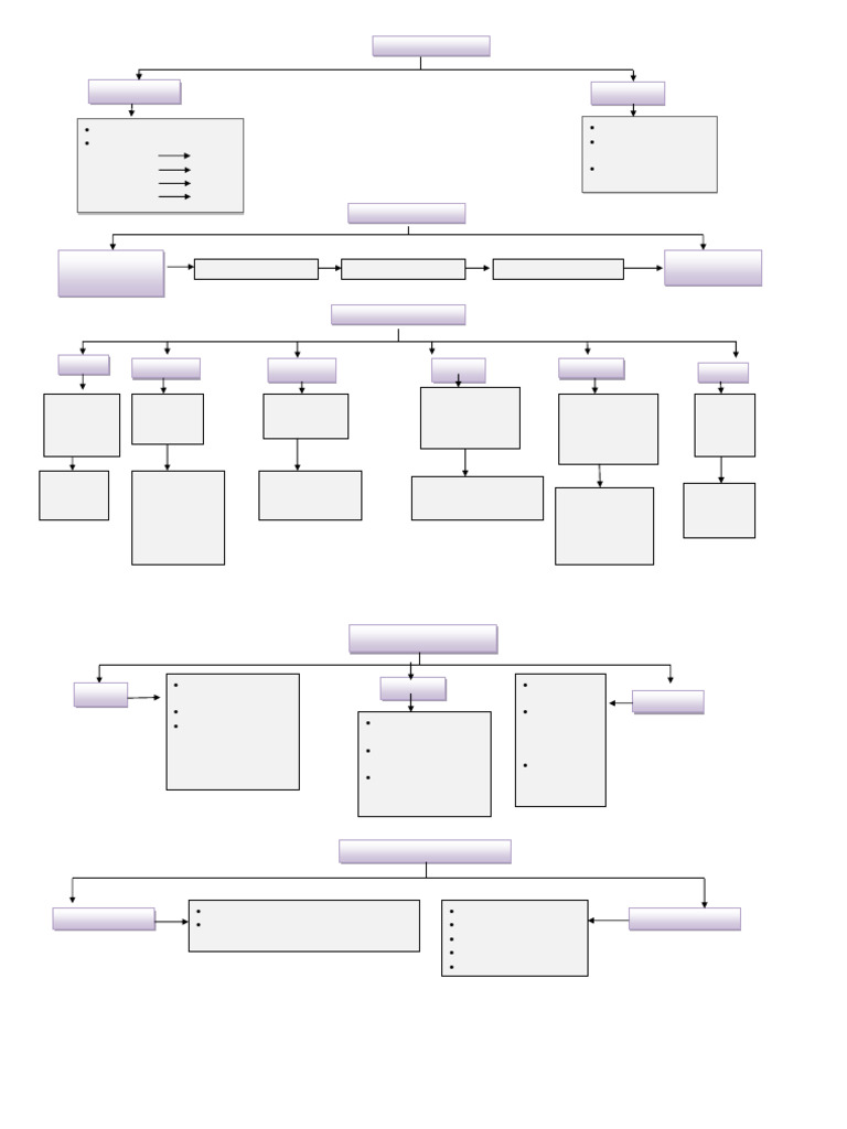 Ch-2 Flow Chart | PDF | Organisms | Natural Environment
