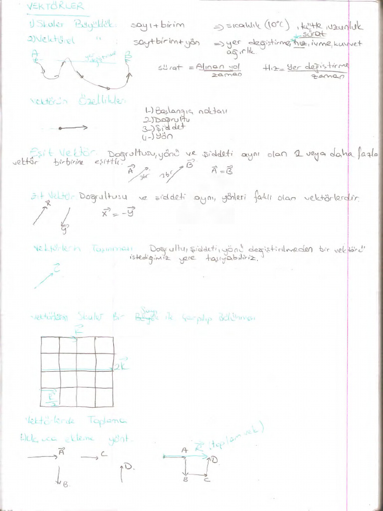 Yks Fizik Ders Notlari | PDF