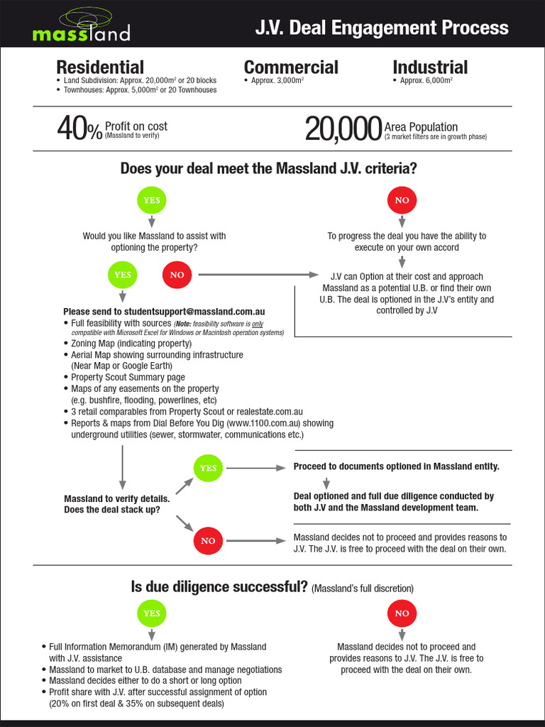 JV Deal Engagement Process | PDF | Joint Venture | Computing