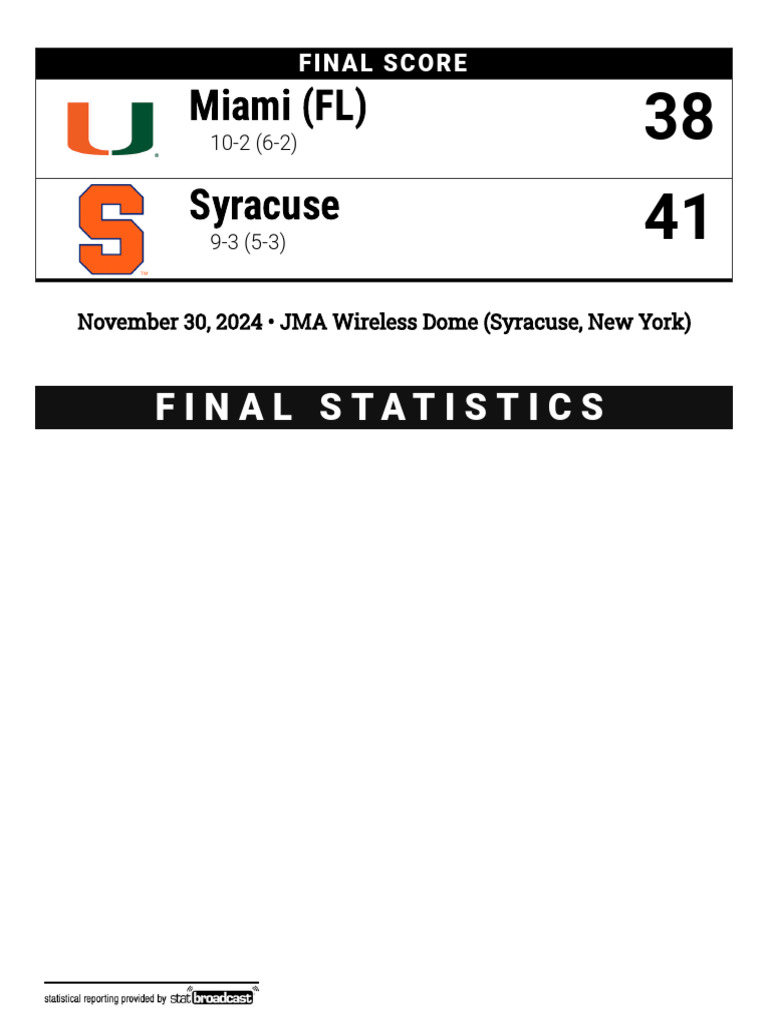 SU Miami Box | PDF | Touchdown | Football Codes