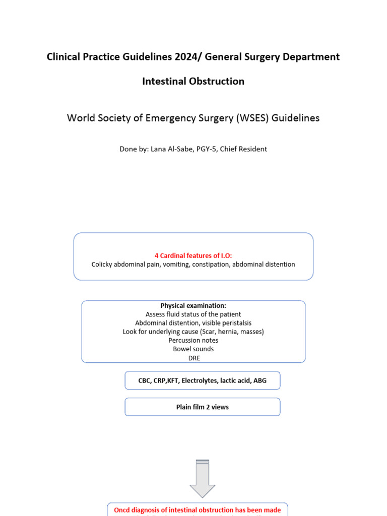 Intestinal Obstruction: 2024 Clinical Guidelines For Emergency Doctors ...