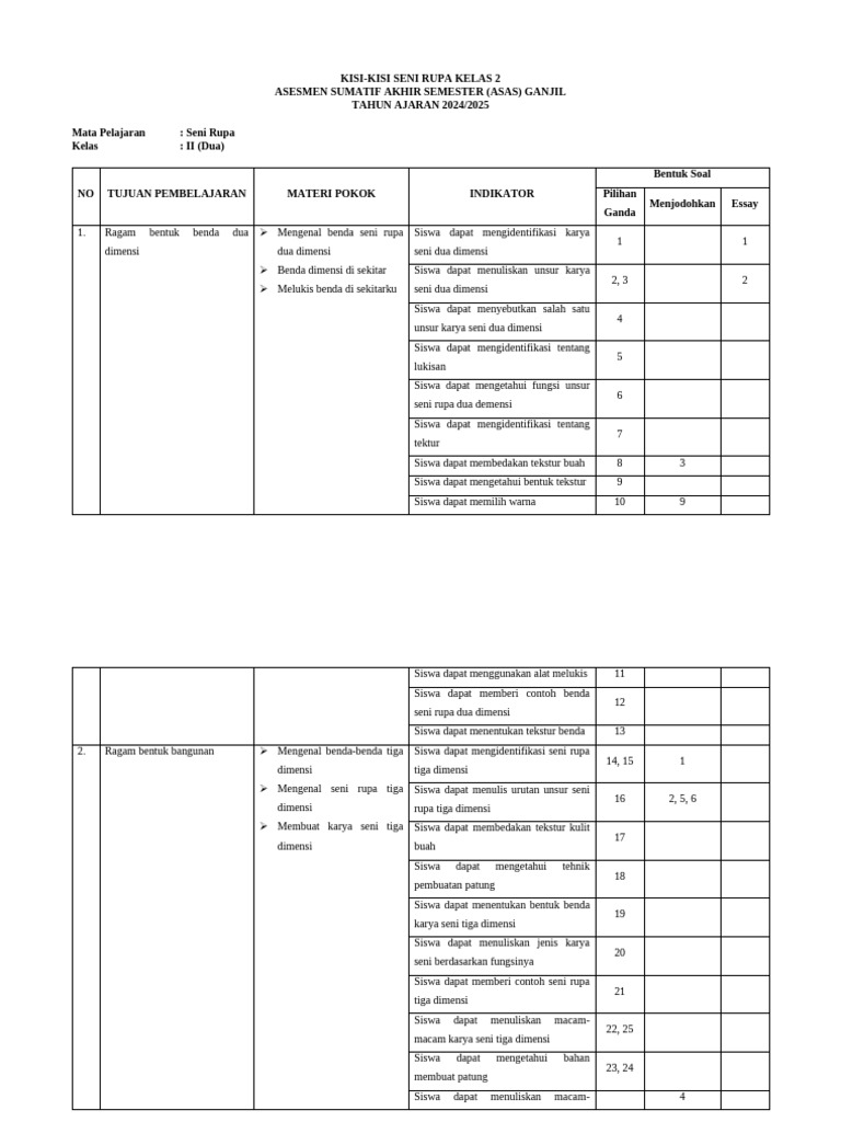 Kisi Kisi Seni Rupa ASAS Ganjil Kelas 2 2024 2025-1 | PDF