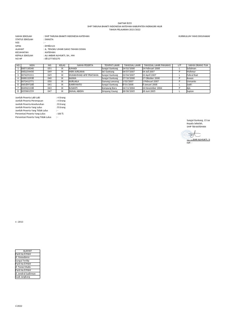 8355 2022 SMP Tbi Kateman Format Kelulusan TTD | PDF