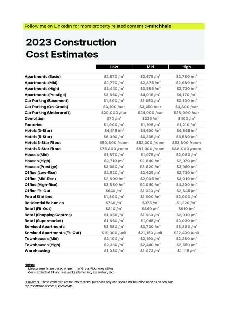 2023 Construction Cost Estimates | PDF | Housing | Buildings And Structures