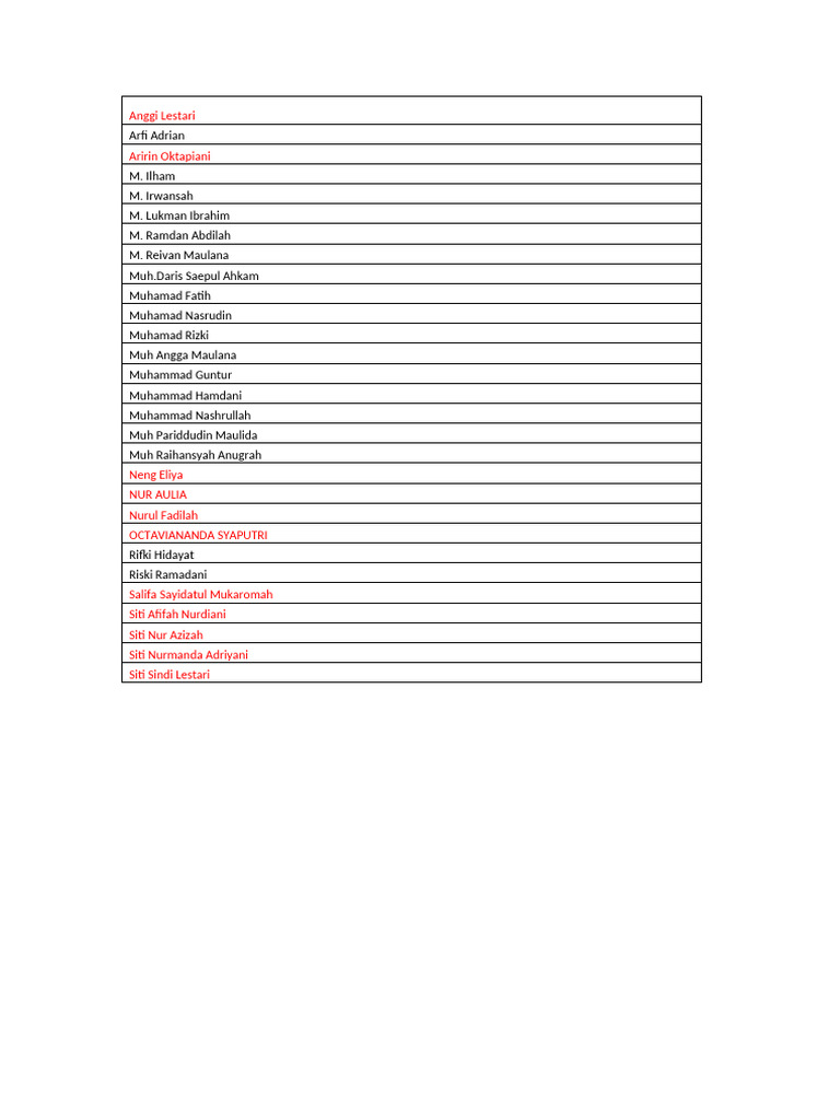 Anggi Lestari | PDF