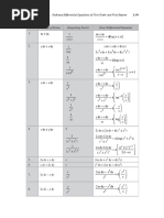 calculus1 notes | PDF