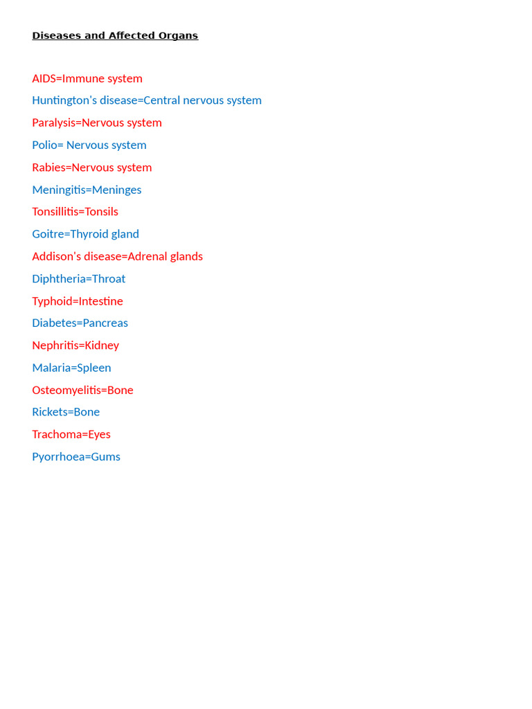 Diseases and Affected Organs, Discoveries, Diagnostic Test, Disease and ...