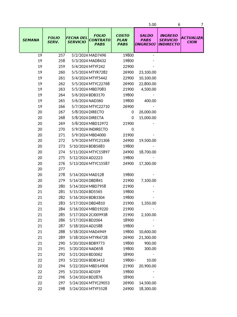 Ingresos Funeraria Mayo 1.0 | PDF