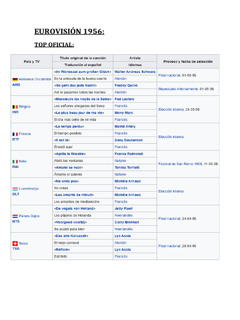 Eurovisión 1956 | PDF